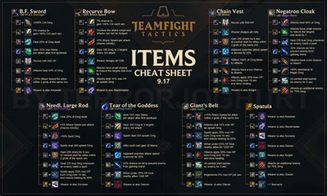 Teamfight Tactics TFT Item Cheat Sheet MGW Video Game Cheats Cheat Codes Guides