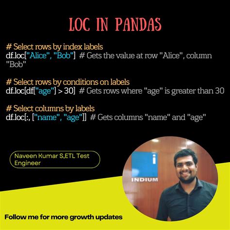 Naveen Kumar S On Linkedin Pandas Python Pythonprogramming