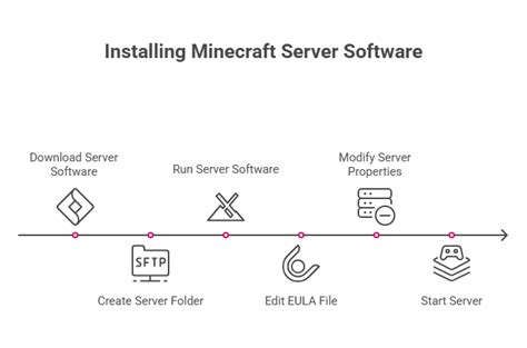 How To Set Up Gaming Server Step By Step Guide 2025