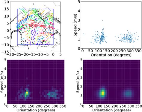 Figure 1 From Lace Lhmp Airflow Modelling Inspired Long Term Human Motion Prediction By
