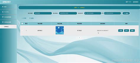 Springboot毕设 云笔记设计 程序论文开发一款pc笔记软件 设计图 Csdn博客