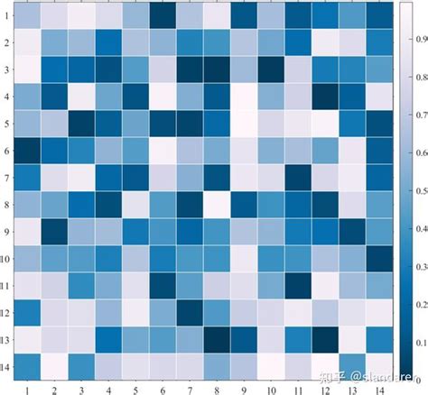 Matlab 这些花里胡哨的热图怎么画？ 知乎