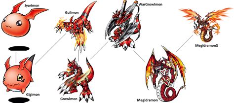 Digimon Evolution Guilmon Megidra By Kentzamin On Deviantart
