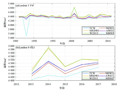 Surface Water Area Of Qinghai Lake Using Gee During 1986 2017 Download Scientific Diagram