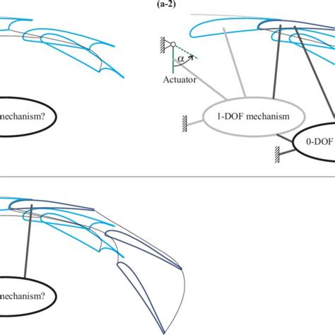 Synthesis Strategies A Successive Synthesis B Simultaneous