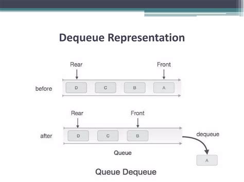 queue data structure pptx