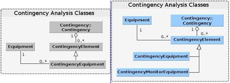 Proposed Classes For Contingency Analysis Download Scientific Diagram