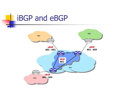 Ppt Inter Domain Routing An Ietf Perspective Powerpoint Presentation Id 4391249