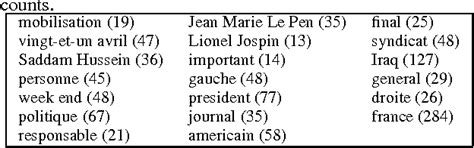 Table 1 From Zero Resource Audio Only Spoken Term Detection Based On A Combination Of Template