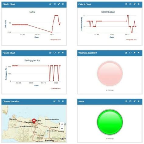 Jual Project IoT Deteksi Ketinggian Air Serta Monitoring Suhu Kelembaban Jakarta Pusat