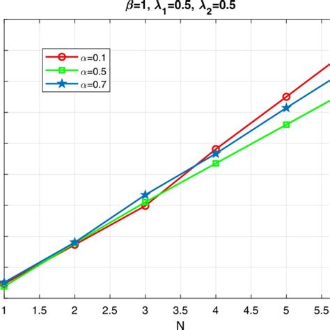 The Scaled Solution Of Lighthill Whitham Richards Equation With Download Scientific Diagram