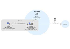 This TV Isn T Part Of Your Netflix Household Fixed