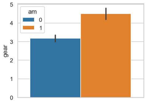Introduction — Statistical Modelling With Python