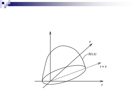Approximation Of A Linear Shiftvariant System By A Set Of Linear Shift Invariant Systems