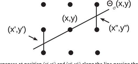 Figure 5 From Selective Spatio Temporal Interest Points Semantic Scholar