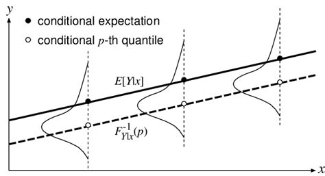 Additive Noise Structure The Difference Between The Conditional Download Scientific Diagram