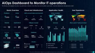 AIOps Dashboard To Monitor IT Operations Artificial Intelligence In IT Operations PPT Example