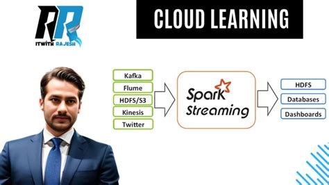 Apache Spark: Revolutionizing Big Data Processing By Rajesh Rajput Imagine… | Rajesh Kumar Rajput