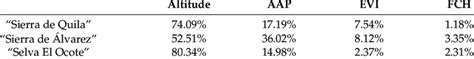 Variable Importance According To The Mean Decrease In Impurity Index By