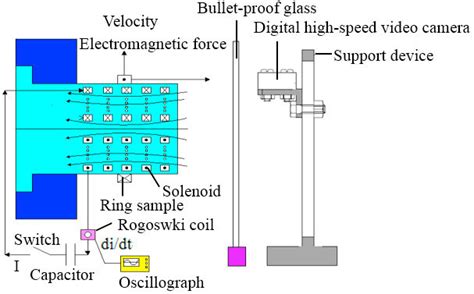 Schematics Of Electromagnetic Ring Expansion 29 Download Scientific Diagram