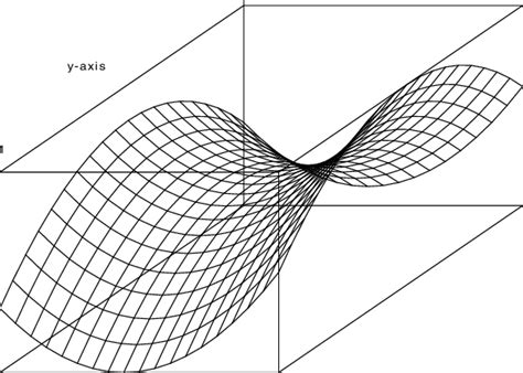 A Simple Smooth Surface Download Scientific Diagram