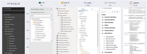 Universal Semantic Layer Platform Overview Atscale