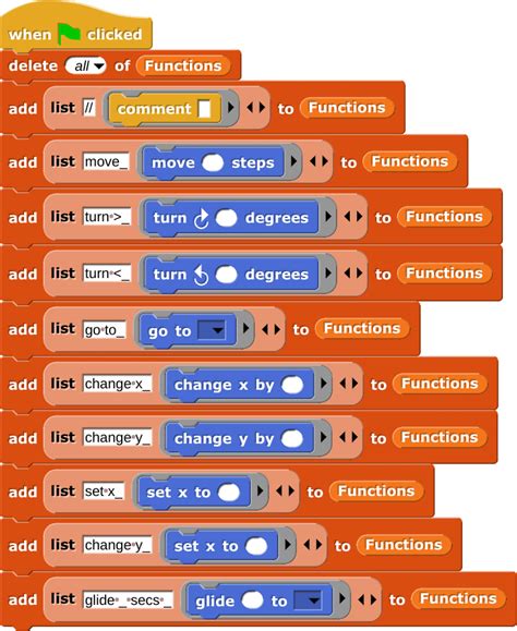 where did all the blocks go share your projects snap forum