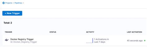 Automate Your Ci Cd Pipeline Using Triggers
