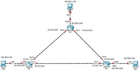 보안공부일지 정적 라우팅 설정 명령어 실습