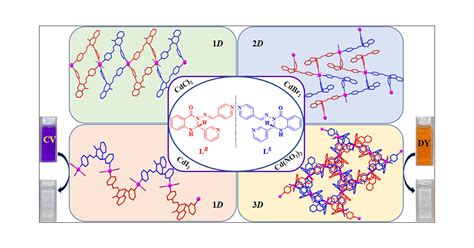 Coordination Driven Heterochiral Self Assembly Construction Of Cdii Coordination Polymers