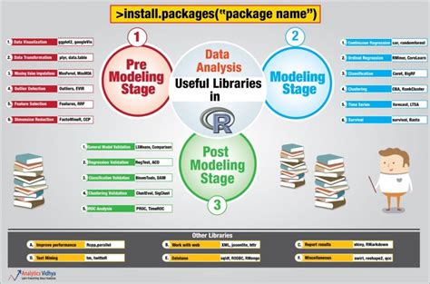 how i created a package in r and published it on cran github and you