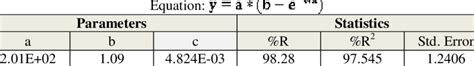 Exponential Association Model Download Table