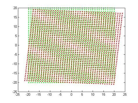 Deformation Shapes Under A The First Order Shape Operator And B The