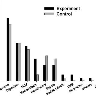 FAEs Specified By Types Download Scientific Diagram