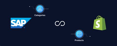 Shopify Sap Integration Sap Business One Connector