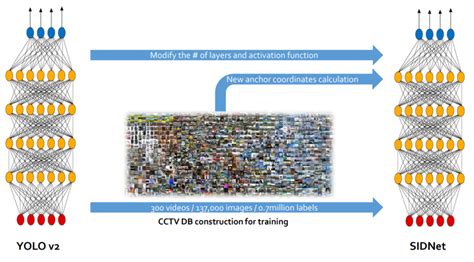 Accelerating Large Scale Object Detection With TensorRT NVIDIA Technical Blog