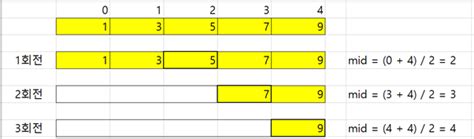 알고리즘algorithm과 절차 지향 프로그래밍