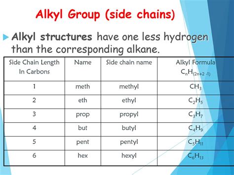 What Is Organic Chemistry Ppt Download