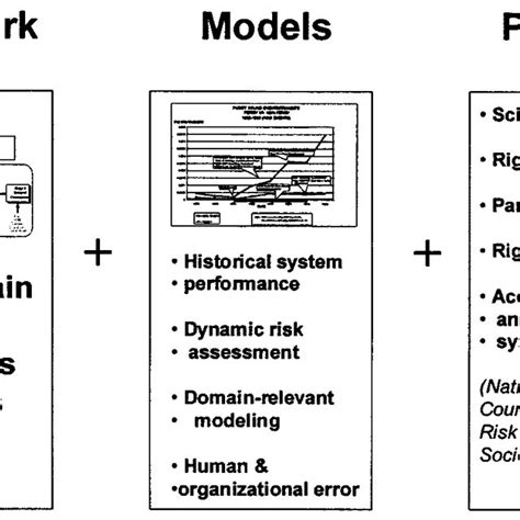 risk modeling in distributed large scale systems download