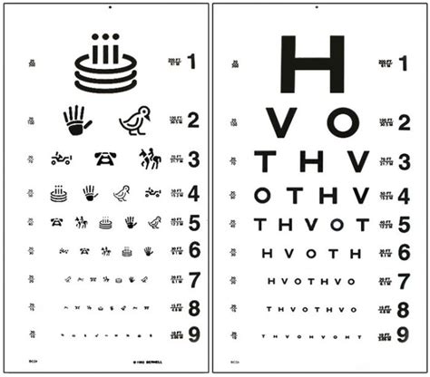 Visual Acuity Chart Name At Andrea Lawrence Blog