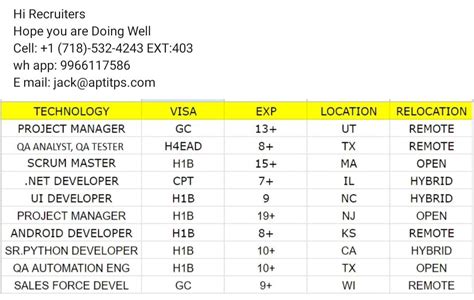Pavan Kothapalli Posted On Linkedin