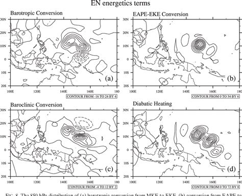 Figure 8 From A Comparison Of The Transition Of Equatorial Waves Between Two Types Of Enso