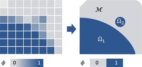 Discrete Indicator Function With A Greyscale Region Larger Than One