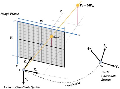논문 리뷰 Vision6d 3d To 2d Interactive Visualization And Annotation