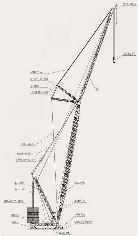 Crawler Crane Diagram