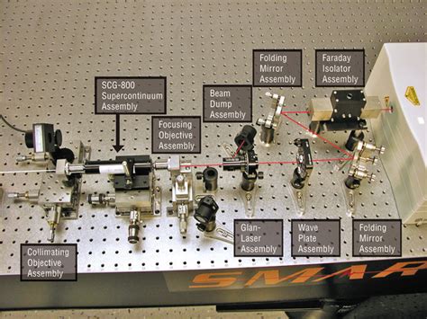 Supercontinuum Generation Kit