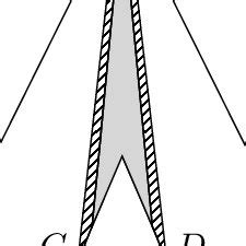 The partition of unity χ η Download Scientific Diagram
