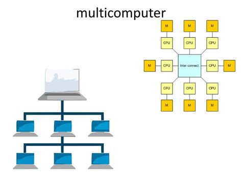 multiprocessor and multicomputer ppt download