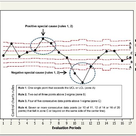 Binomial Control Chart Statistical Hand Hygiene Compliance Process