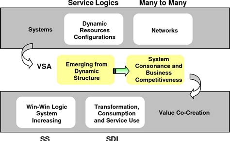 General Systems Theory Semantic Scholar